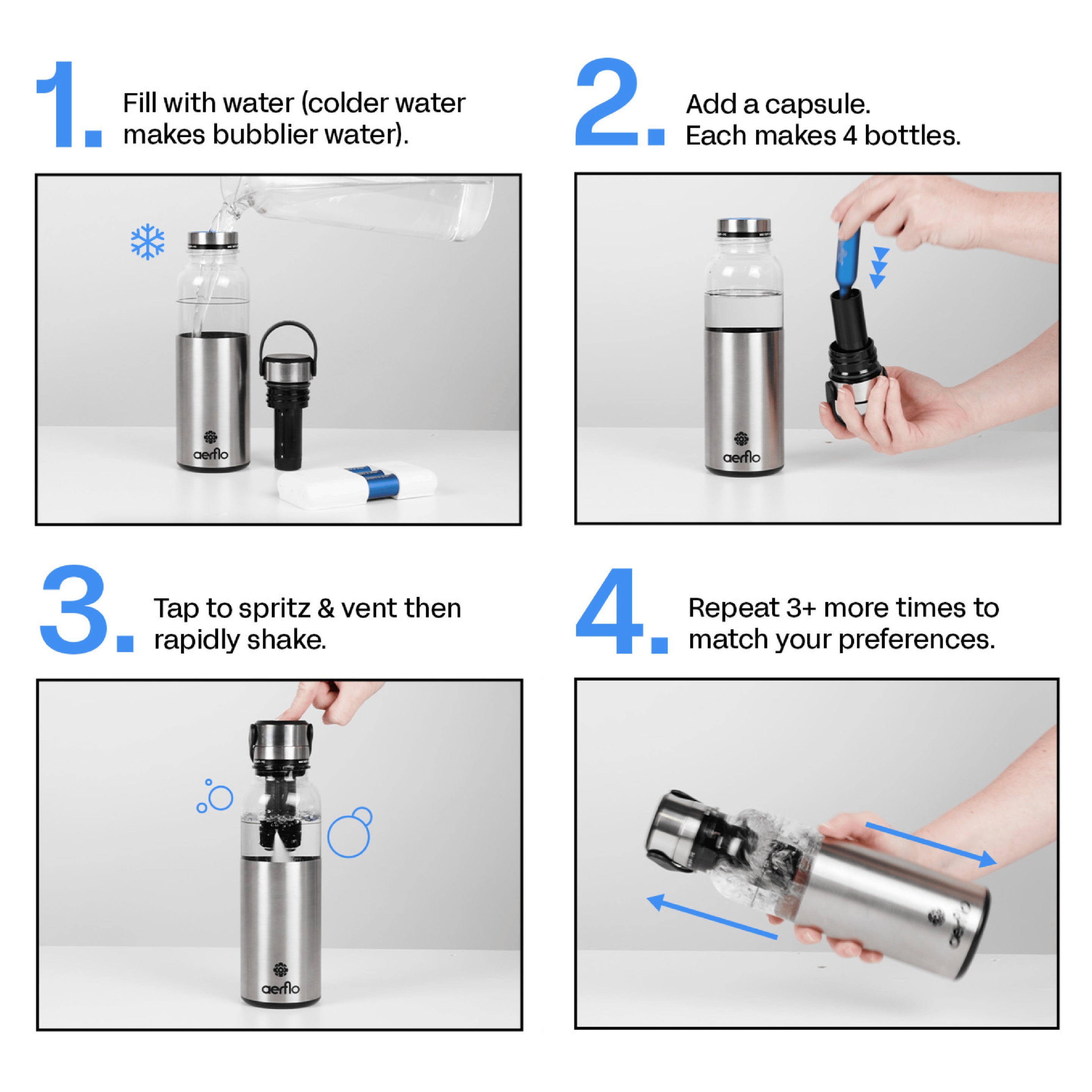 Aerflo System